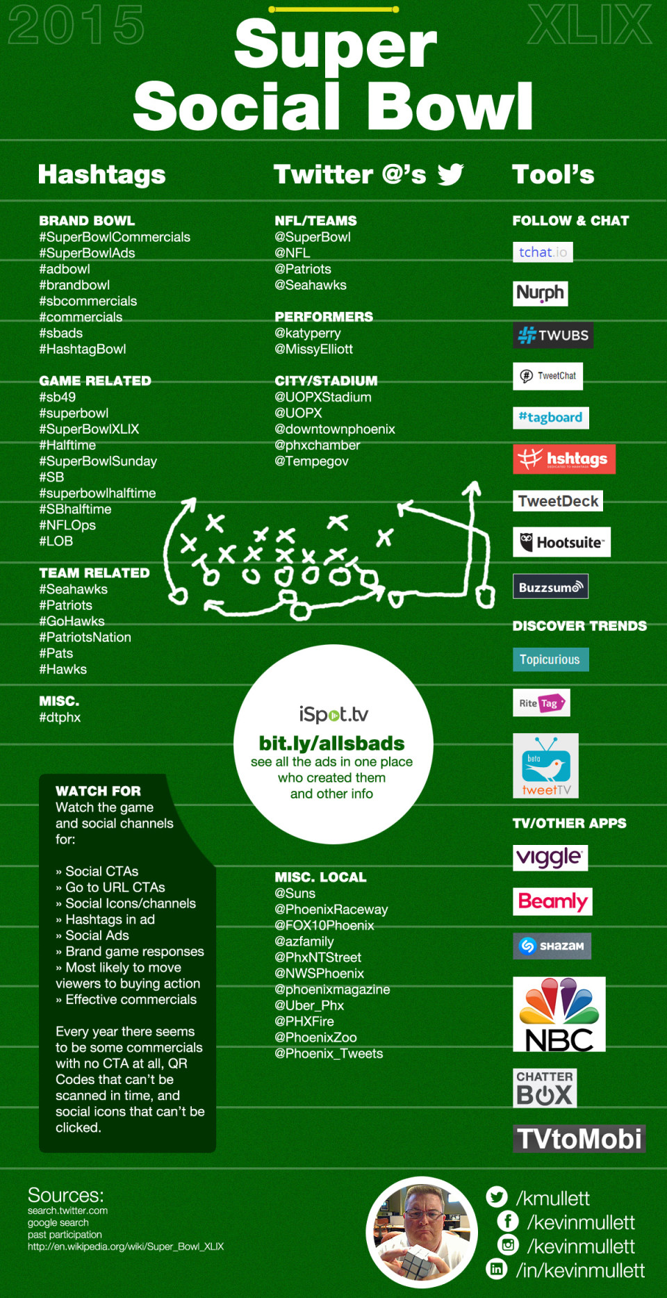 All you need to know for the 2015 Super Social Bowl Infographic | The ...